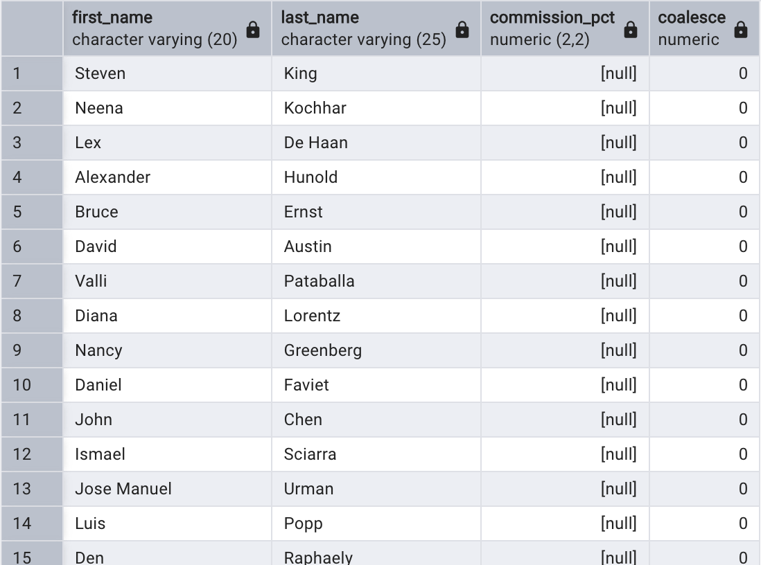 PostgreSQL15——CASE 条件表达式_postgresql case-CSDN博客