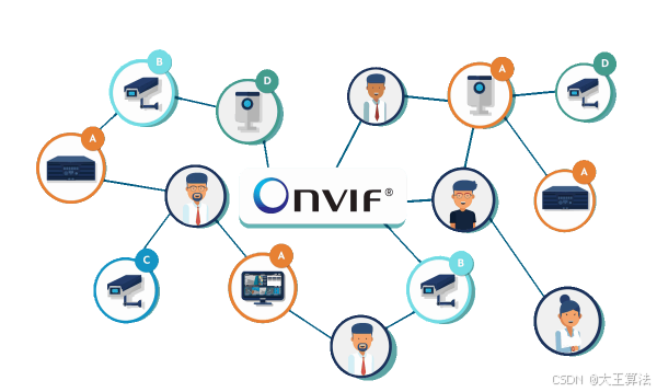 ONVIF协议详解-CSDN博客