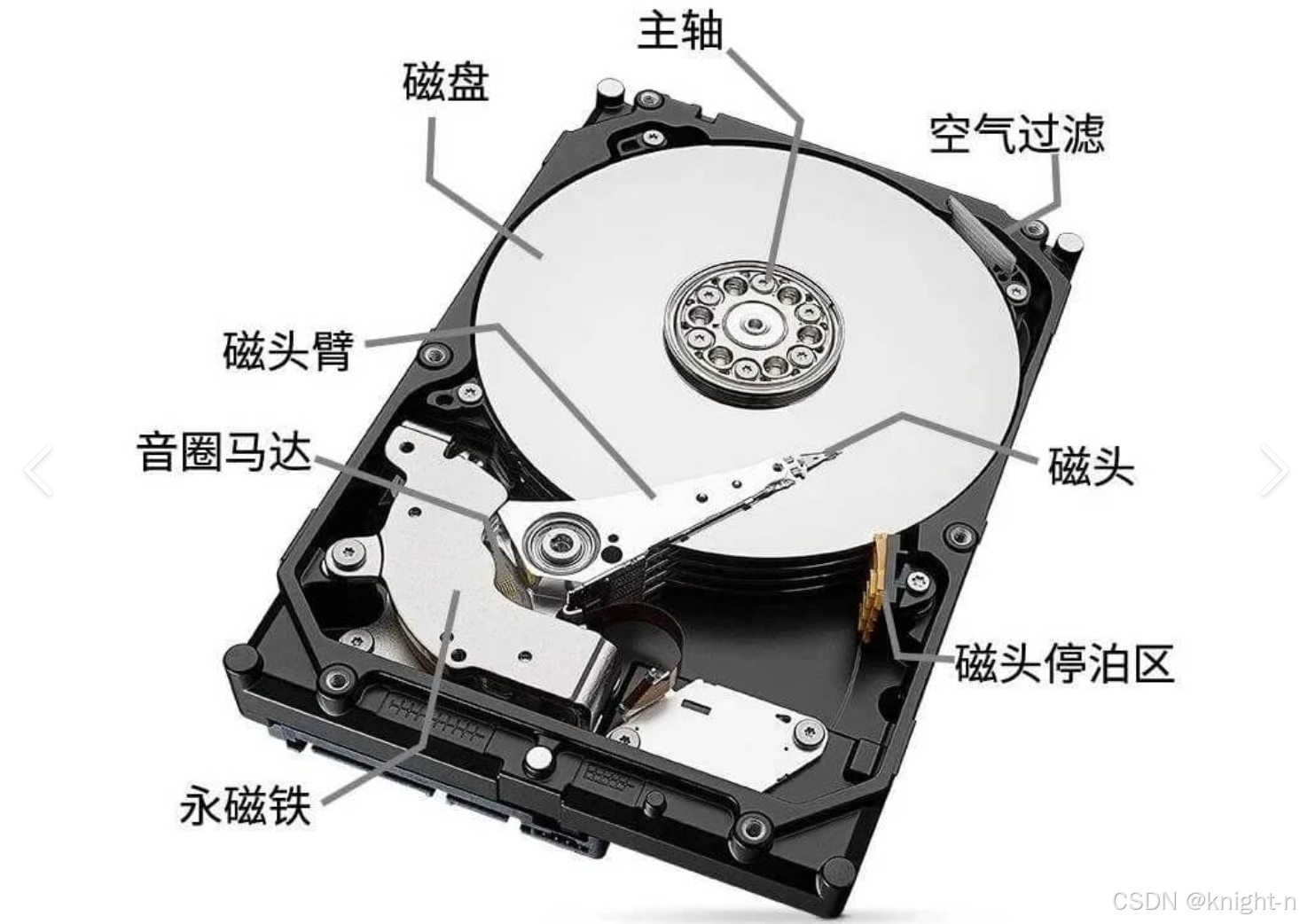 什么是LSM树-CSDN博客