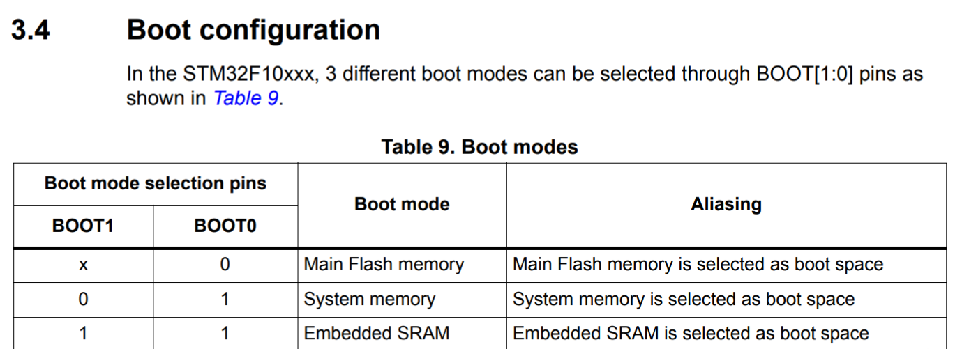 STM32启动流程详解（超全，startup_stm32xx.s分析）_stm32启动过程详解-CSDN博客