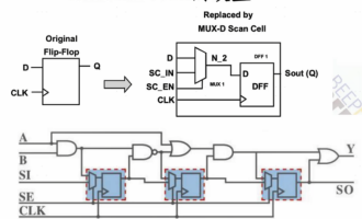 Formality使用指南：GUI与命令行操作详解_formality x态比较设置-CSDN博客
