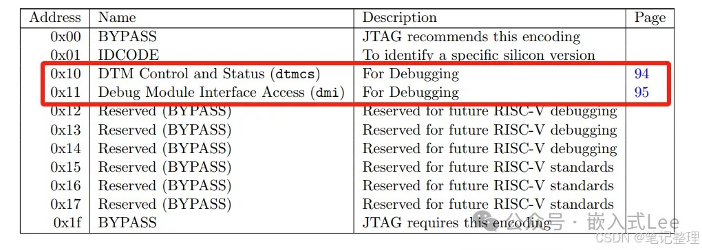 【AndesCore Debug Subsystem -- JTAG IR 和 DR】_jtag ir dr-CSDN博客