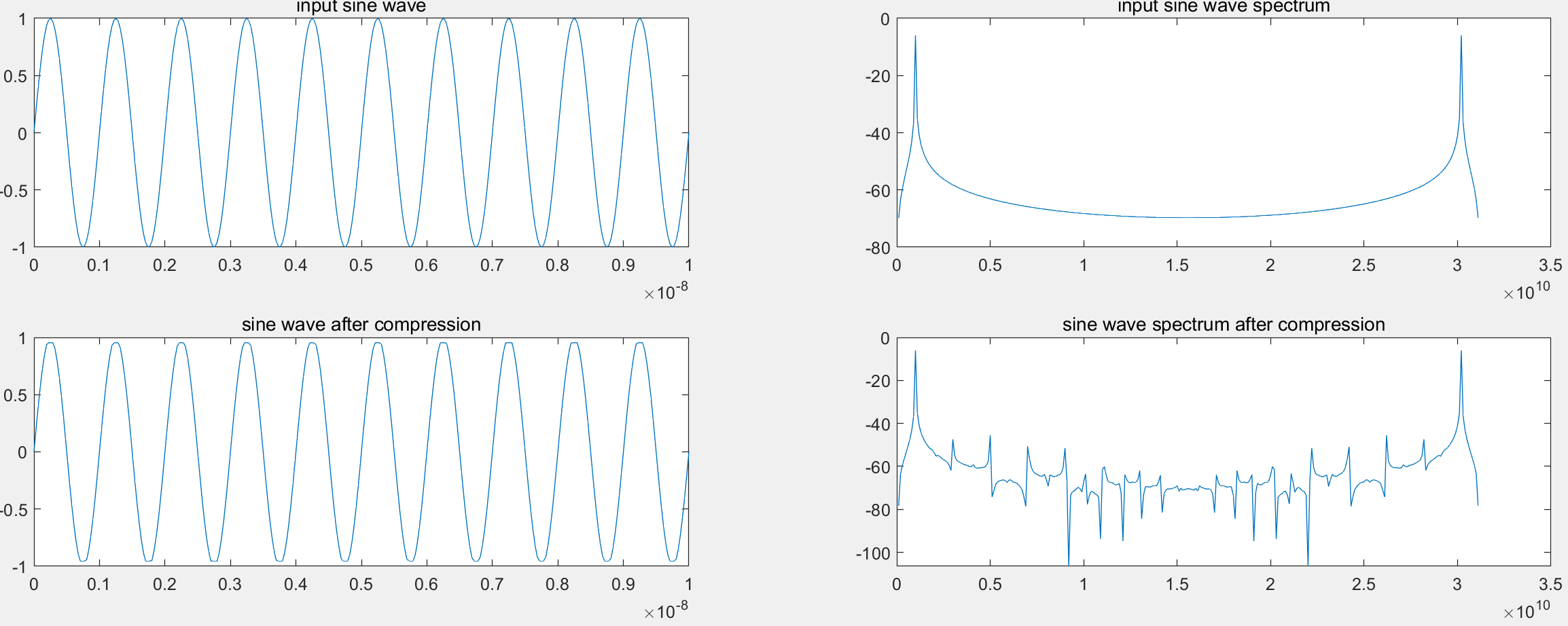 1dB压缩点和THD_输入1db压缩点-35dbm-CSDN博客