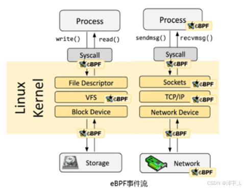 云原生可观测洞察及openEuler社区实践_openeuler ebpf-CSDN博客