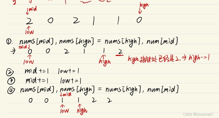 【leetcode100】颜色分类-CSDN博客