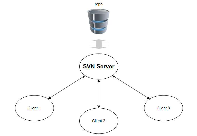 SVN | 1. SVN简介-CSDN博客