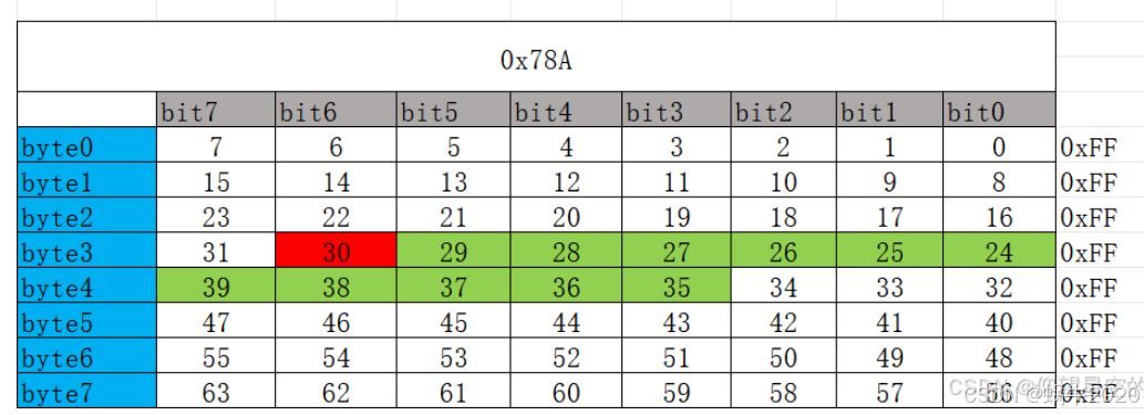 Intel、Motorola_MSB、Motorola_LSB_motorola lsb-CSDN博客