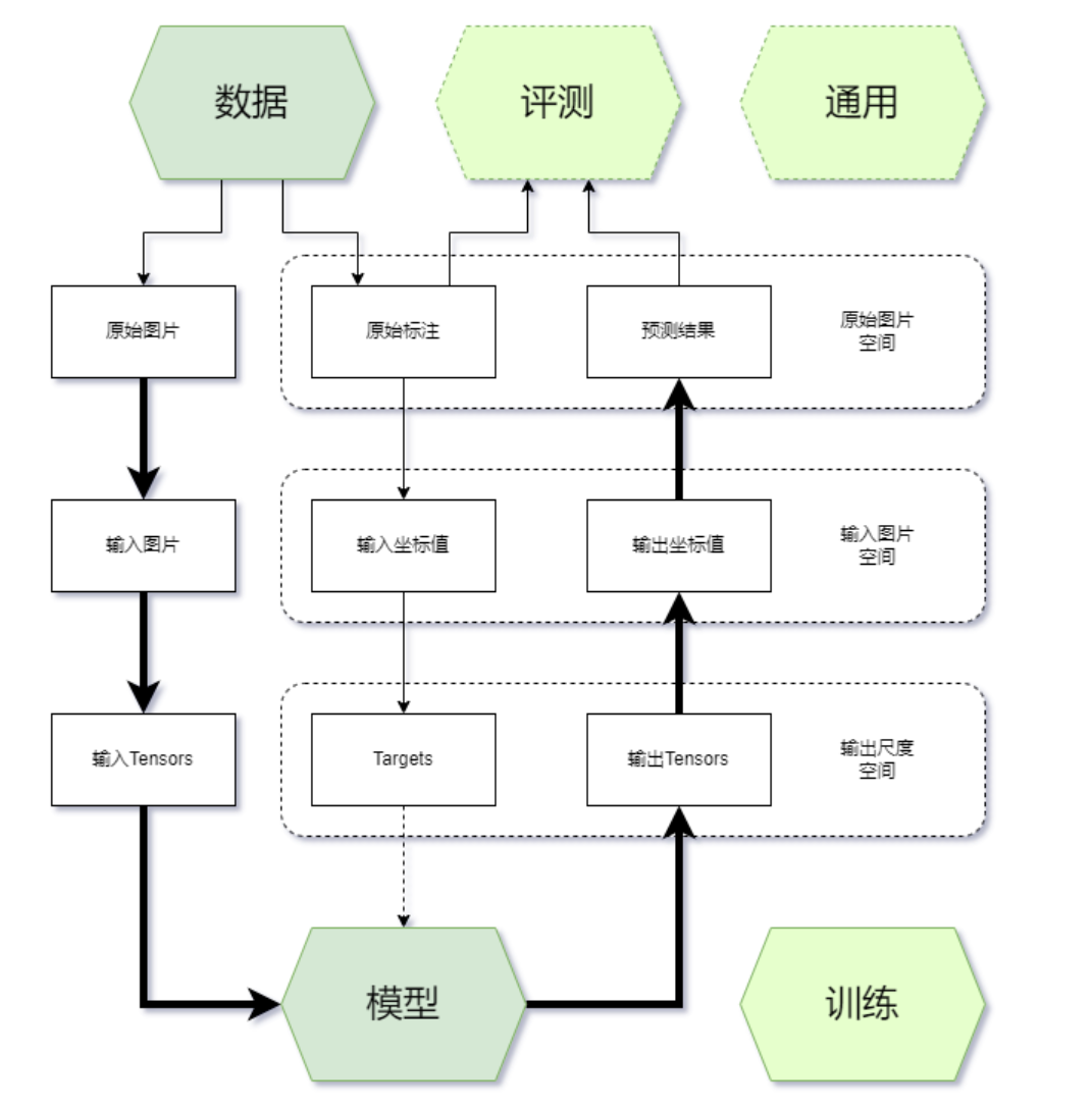 MMPose--OpenMMLab(数据集配置+训练+测试+推理实现一体化) --姿态估计工具箱-CSDN博客