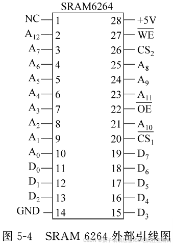 微机原理与接口技术：5 - 存储器系统(SRAM, DRAM, EPROM/EEPROM, Flash,Cache) —— 万字长文!干货满满!_eprom动态存储算法-CSDN博客
