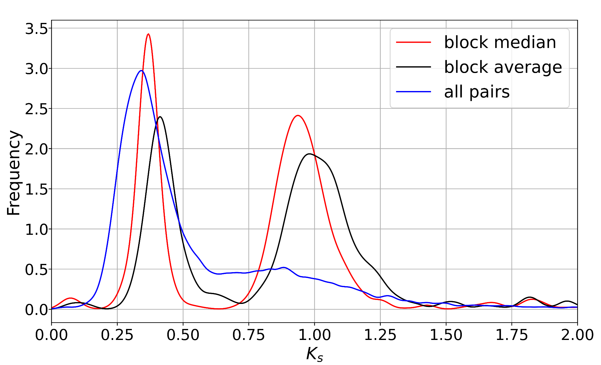 生信分析--WGDI从0到1跑共线性点图和ks figure-CSDN博客