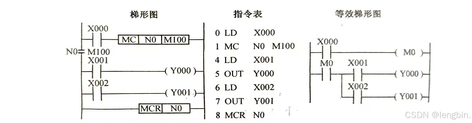 零基础学习PLC_主控继电器mcr-CSDN博客