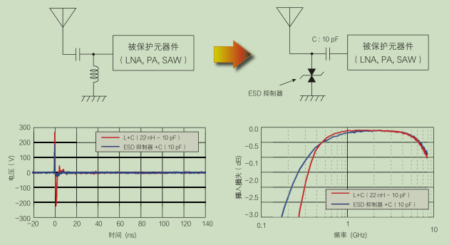 ESD抑制器详细介绍_聚合物esd-CSDN博客