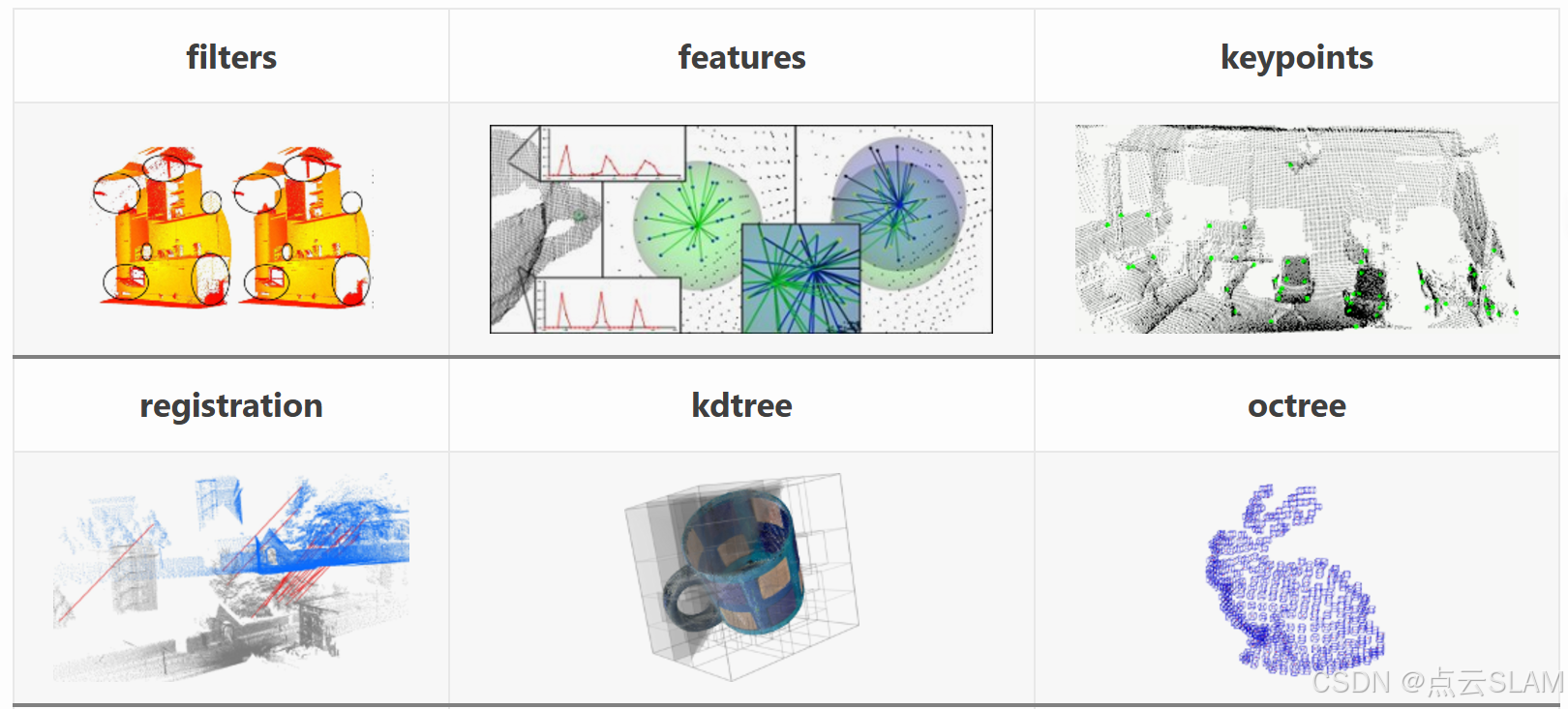 PCL 第一讲-PCL简介_pcl库-CSDN博客