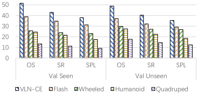 【VLAs篇】07：VLN-PE 可扩展的VLN基准评估测试工具-CSDN博客