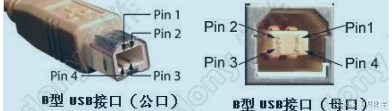 【硬件基础】USB接口大全，接口类型，及接口引脚定义_usb接口定义-CSDN博客