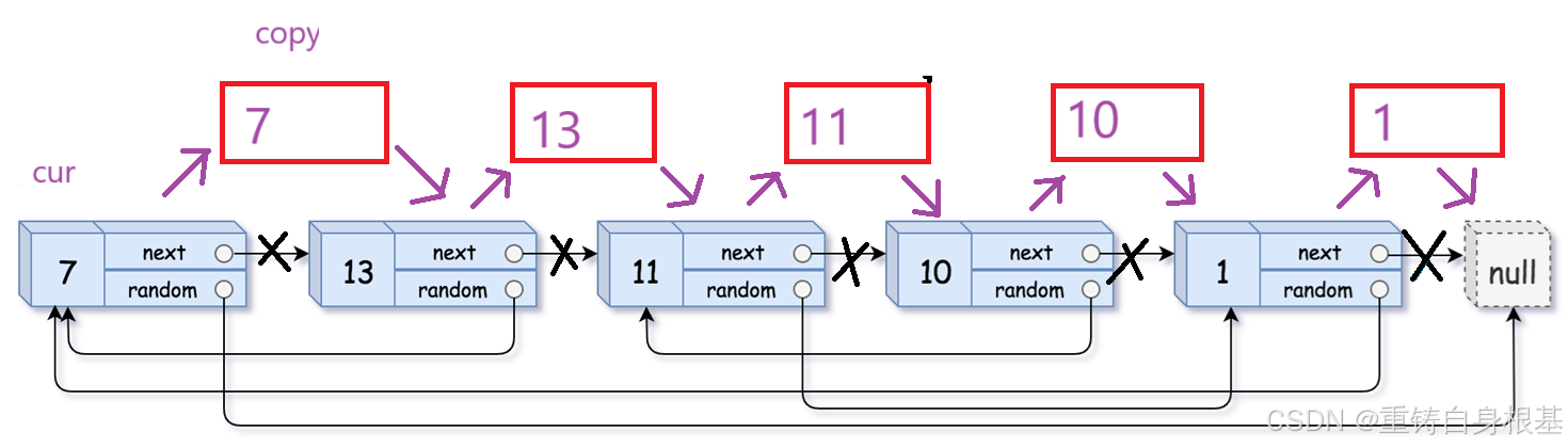 【数据结构与算法】leetcode随机链表的复制 深度讲解链表深拷贝 Leetcode Csdn博客 4822
