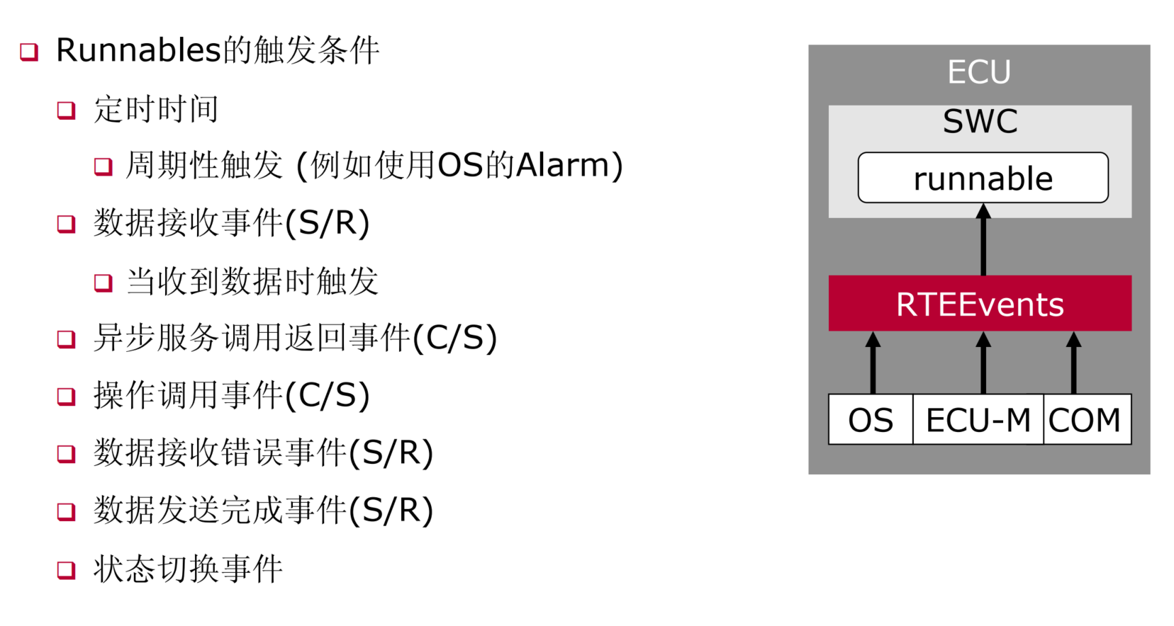 AUTOSAR方法论（RTE 运行时环境）_autosar rte-CSDN博客