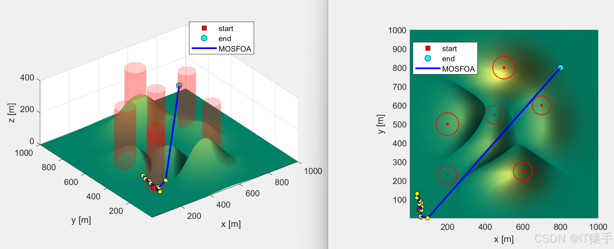 2025高维多目标优化：基于导航变量的多目标海星优化算法（Multi-objective Starfish Optimization Algorithm ）求解无人机三维路径规划，MATLAB ...