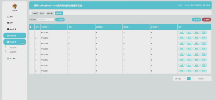python+springboot+vue的莱元元电商数据分析系统_电商销量预测_spring boot+vue可以用python吗-CSDN博客