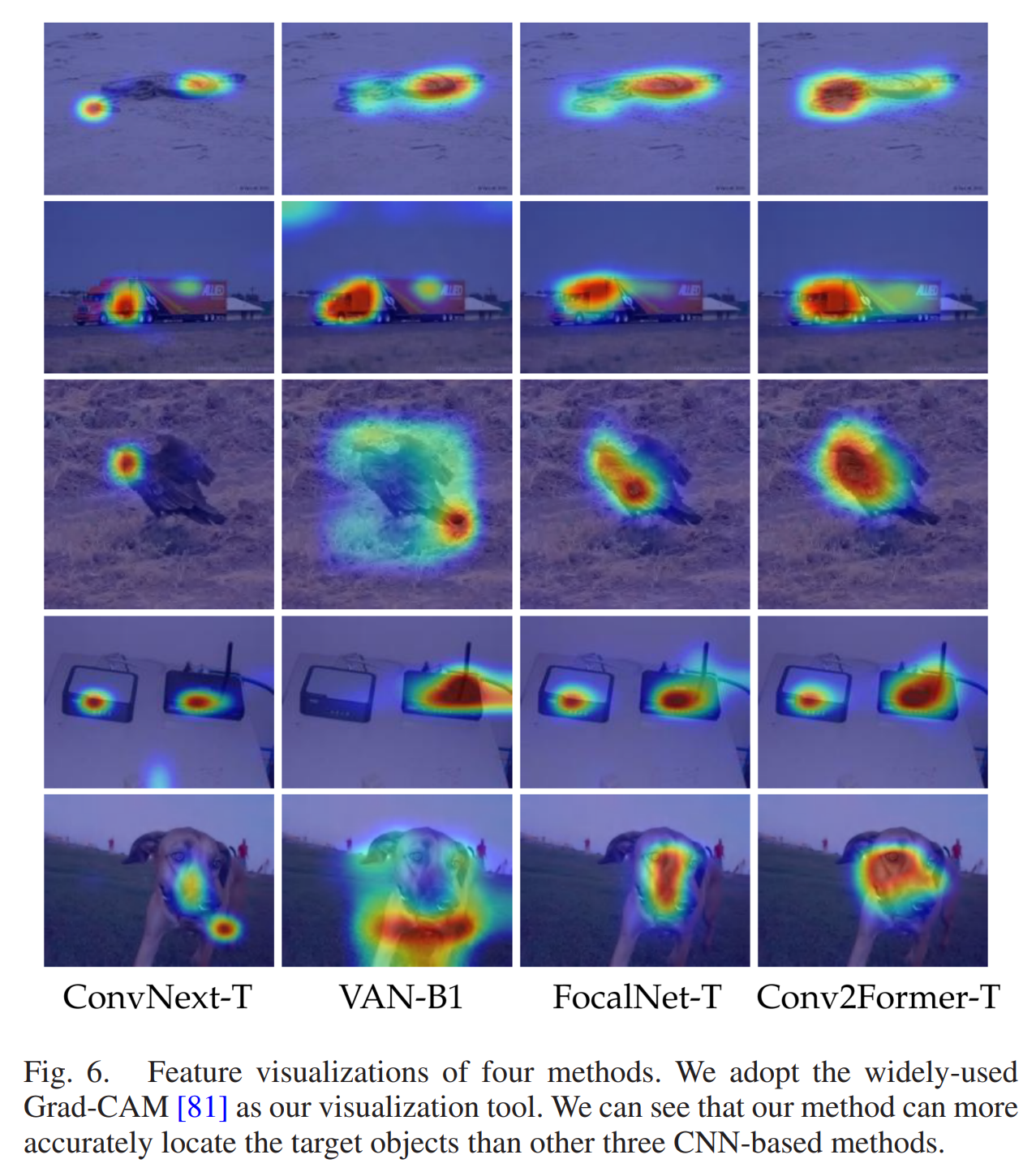 TPAMI 2024 | Conv2Former：一种简单的Transformer风格的卷积神经网络用于视觉识别_conv2former: a simple transformer-style ...