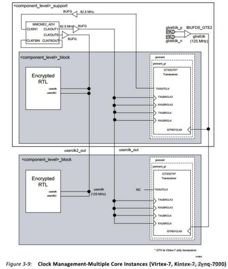 [米联客-XILINX-H3_CZ08_7100] FPGA_UDP以太网通信方案连载-02UDP 千兆以太网光通信测试_status vector-CSDN博客