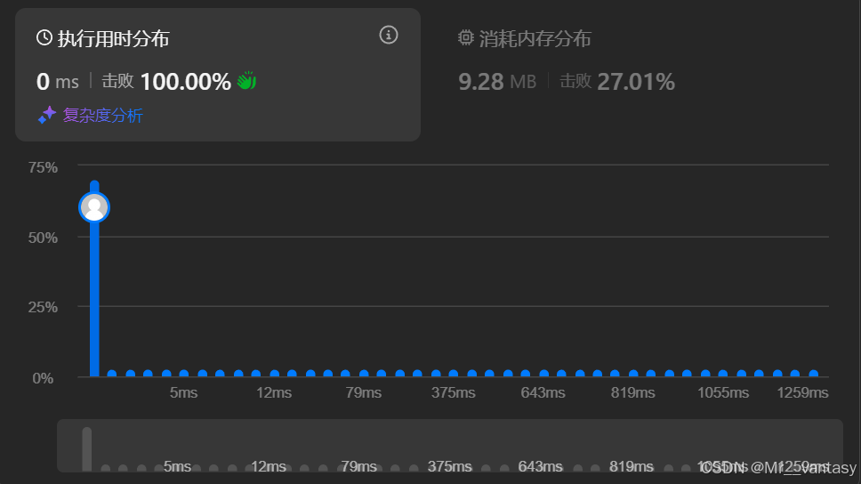 Leetcode只出现一次的数字i ＞ii ＞iii位运算深入浅出1用c语言位运算解决只出现一次的数字i Ii Iii Csdn博客