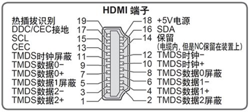 HDMI建立连接详解_hdmi scdc-CSDN博客