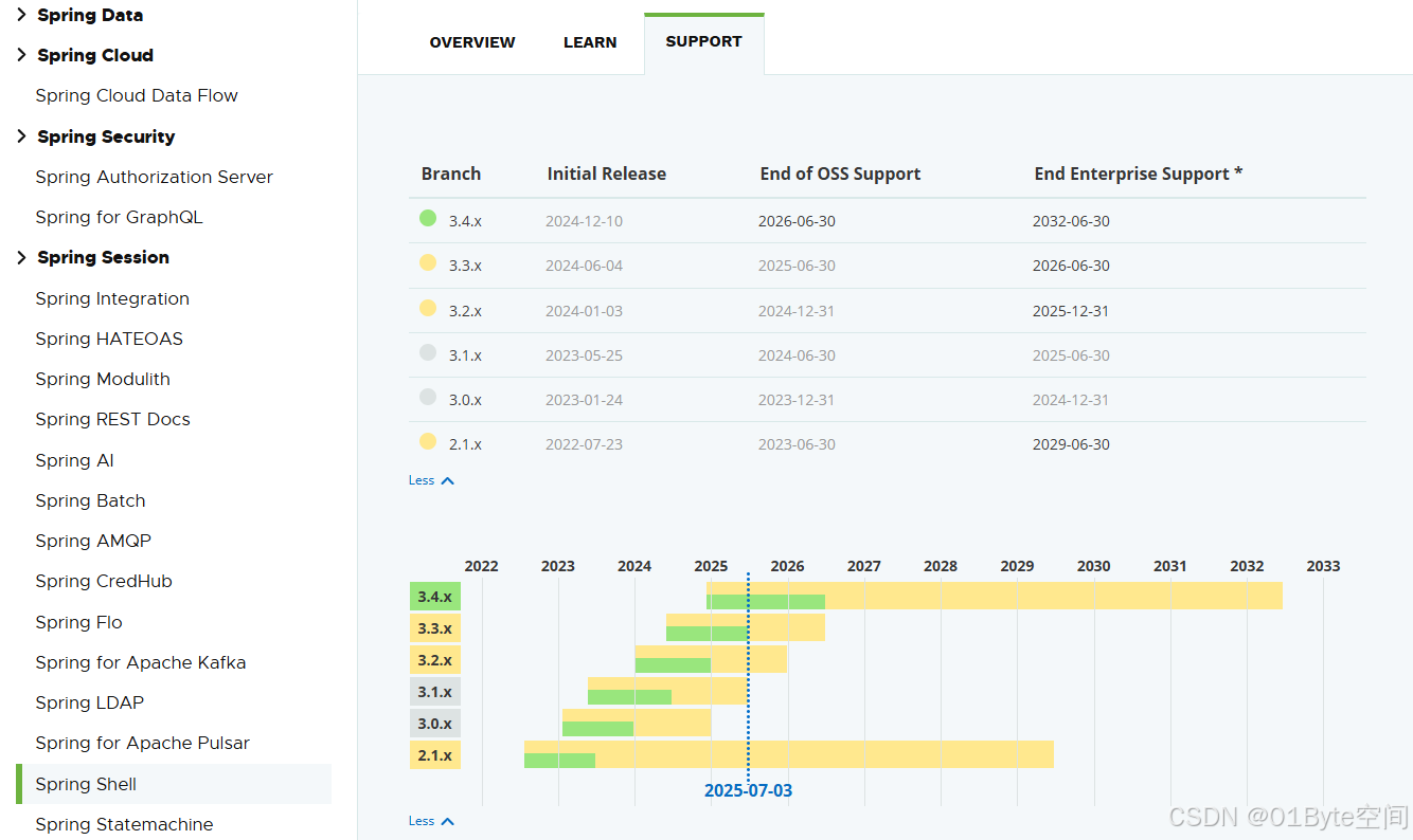 科普文：软件架构Spring系列之【万字详解Spring shell】-CSDN博客
