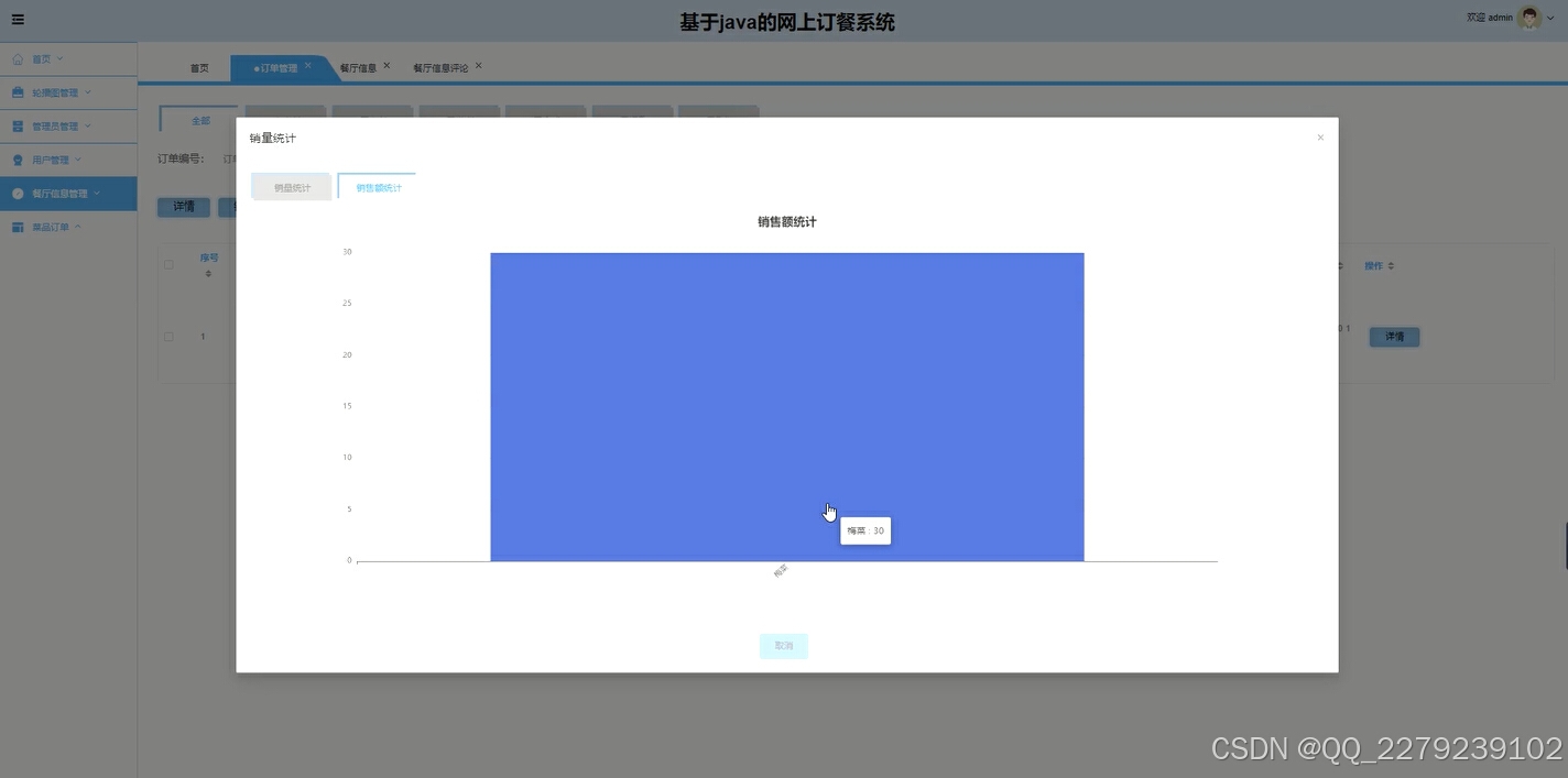 189基于java ssm springboot网上餐厅订餐系统（源码+文档+运行视频+讲解视频）-CSDN博客