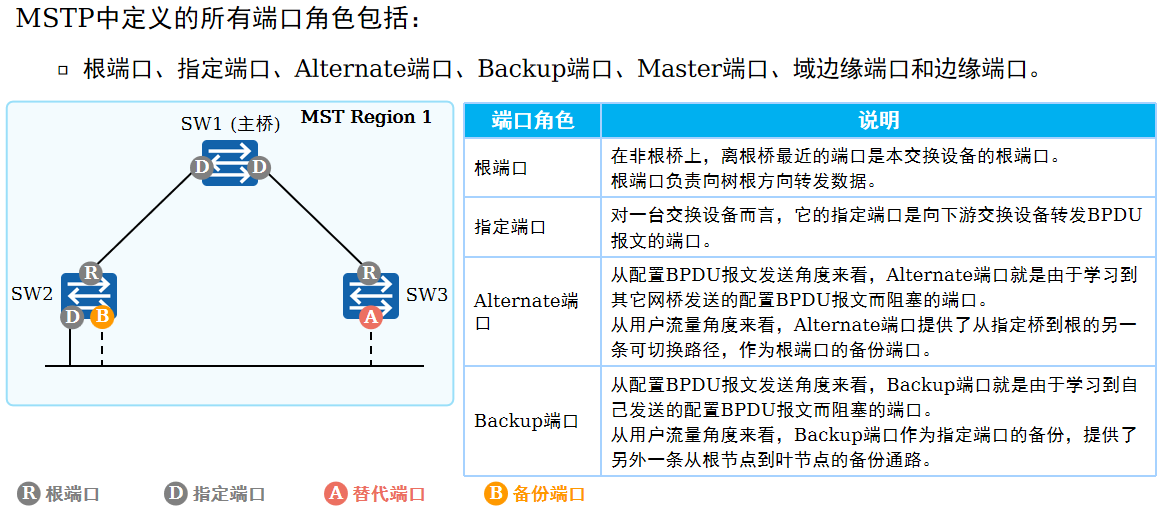 stp/rstp/mstp原理_stp、rstp-CSDN博客