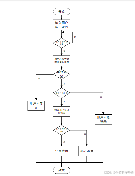 计算机毕业设计springboot面向电商的仓库管理系统 基于springboot的电商仓储管理平台 Springboot驱动的电商库存管理系统电商仓库与订单一体化管理系统开发毕业设计 Csdn博客