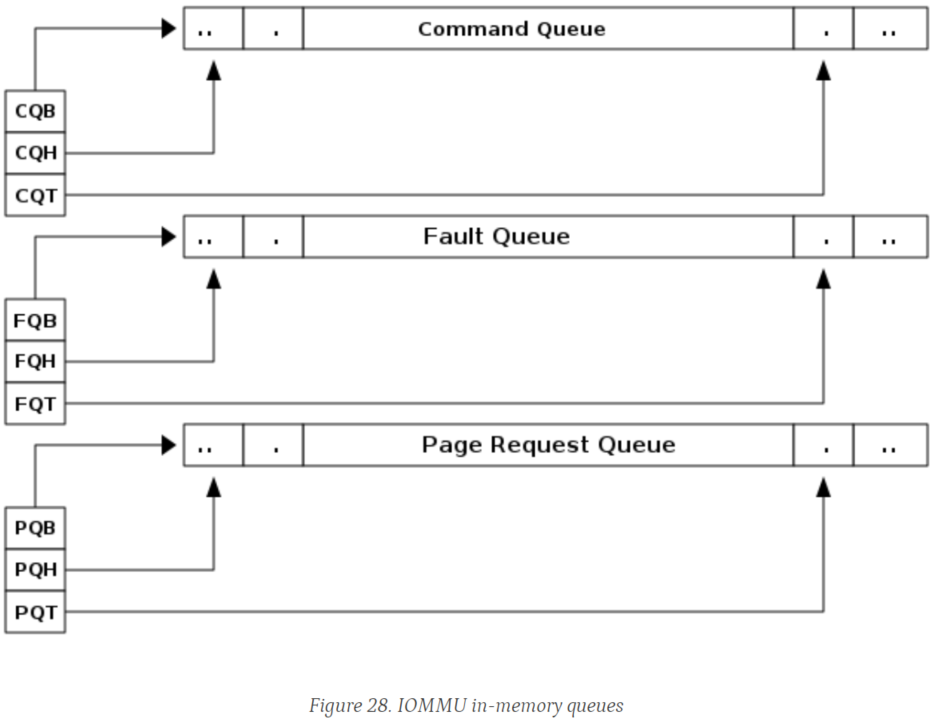 riscv-iommu_riscv iommu-CSDN博客