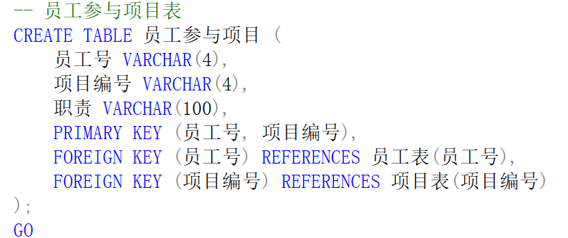 SQLServer表创建与管理全攻略_sqlserver create table-CSDN博客