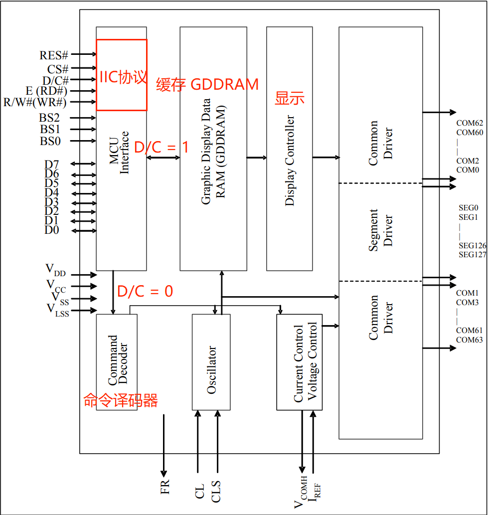 0.96寸OLED屏驱动全解析-CSDN博客