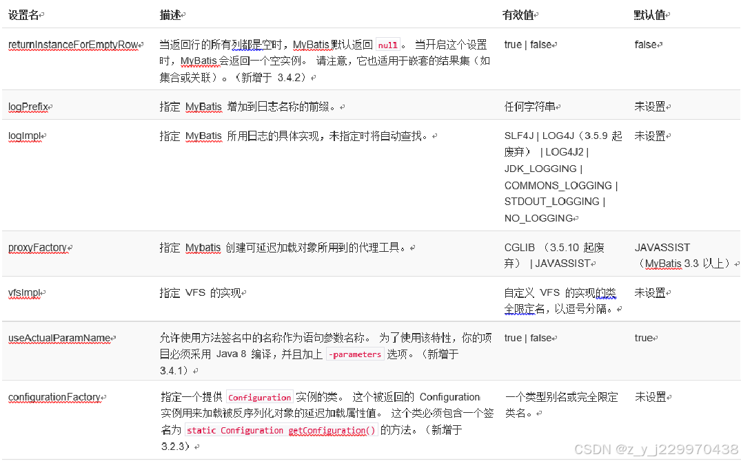 MyBatis配置文件-CSDN博客