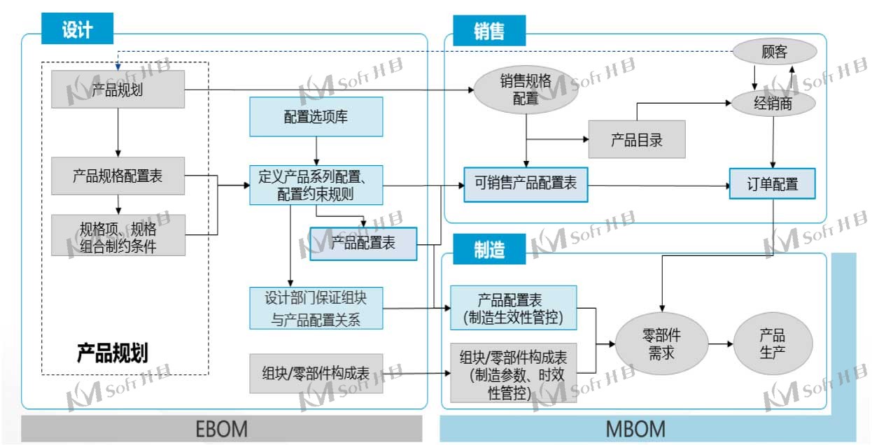 开目产品全生命周期管理解决方案PLM/PDM系统_开目plm-CSDN博客