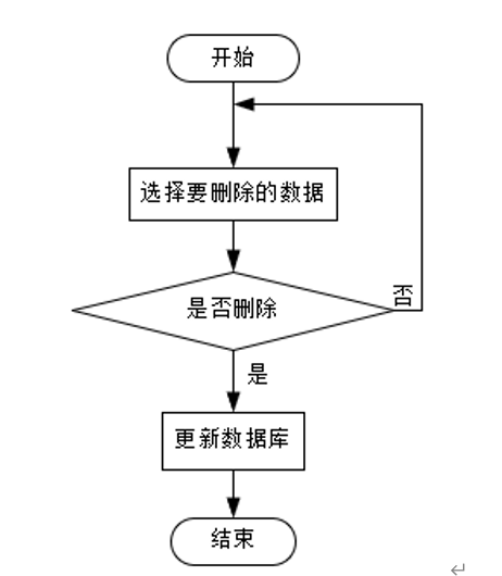 计算机毕业设计java基于java的消防用品销售与宣传系统基于 Java 的消防用品营销与知识普及系统设计 Java 驱动的消防产品销售宣传一体化平台研发 Csdn博客