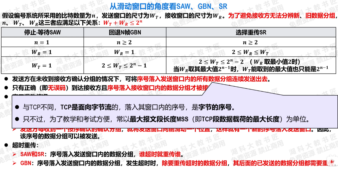 【总结】【计网】SW、GBN、SR、TCP_sr协议-CSDN博客