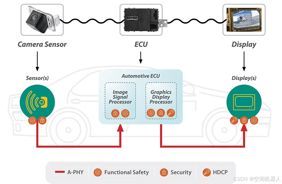 深入剖析 PHY 与 SerDes_serdes phy-CSDN博客