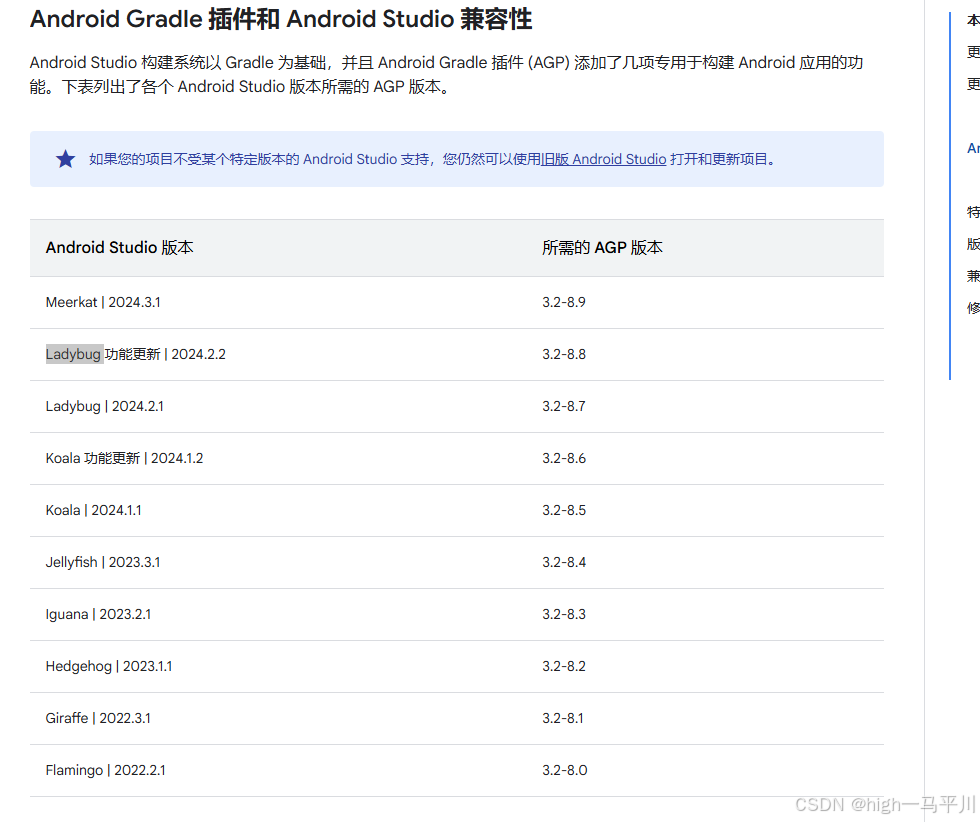gradle插件，android studio、 gradle版本 匹配关系_gradle的版本与android匹配-CSDN博客