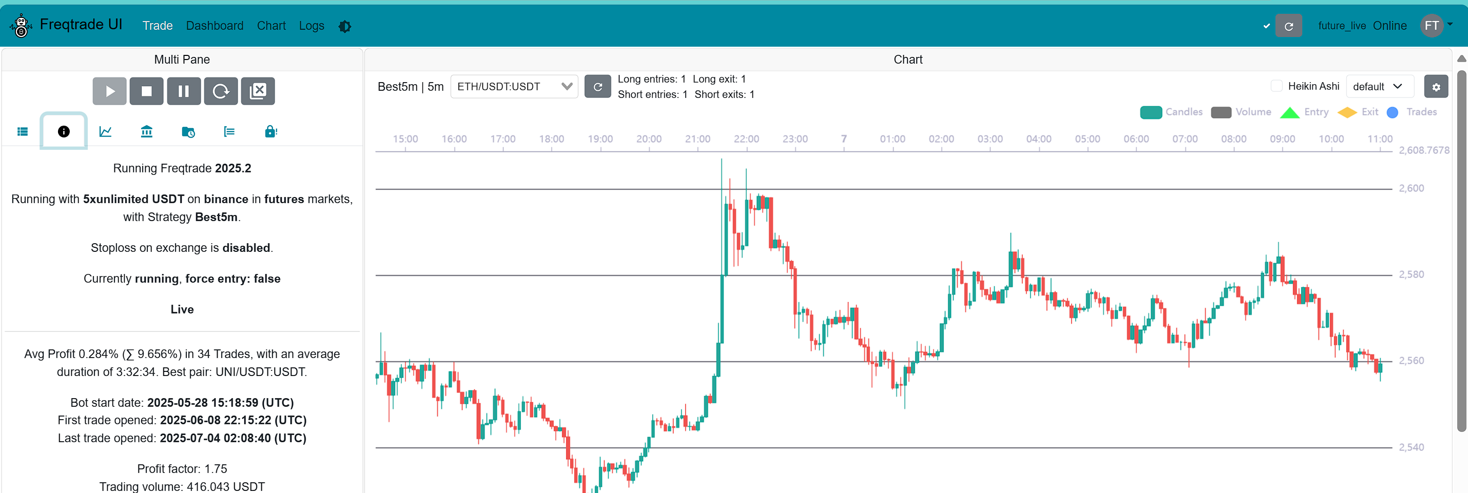 freqtrade简要安装教程及《best5m》策略运行回测_freqtrade安装-CSDN博客