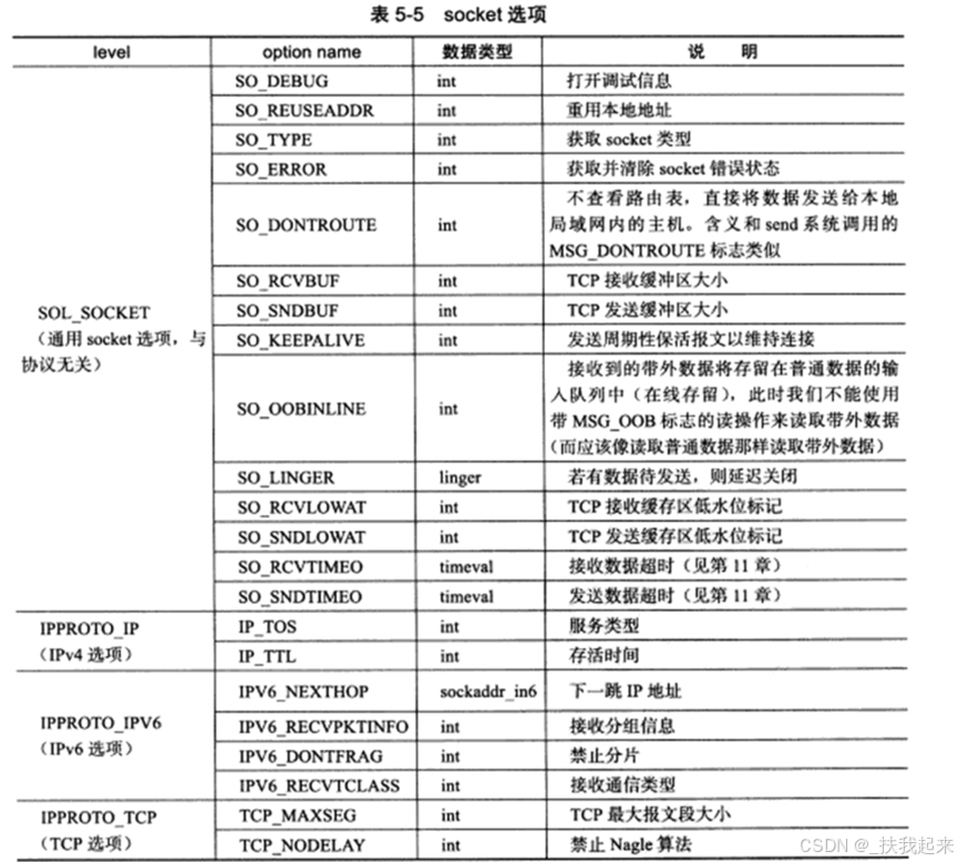 Linux高性能服务器开发-Linux网络编程基础API_linux服务器开发-CSDN博客
