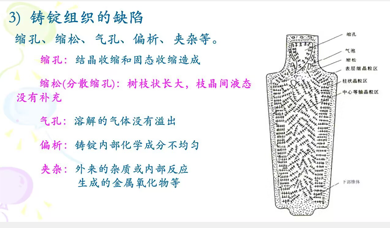 工材（笔记1、2、3、4）-CSDN博客