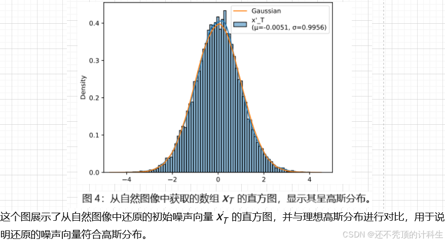 Tree-Ring Watermarks Fingerprints for Diffusion Images图像水印（树环水印，用于扩散图像的 ...