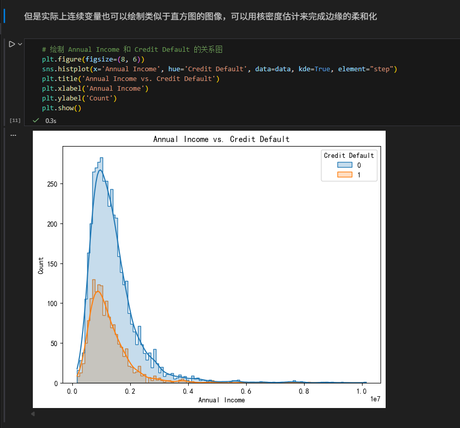 Day 7 数据可视化 @浙大疏锦行-CSDN博客