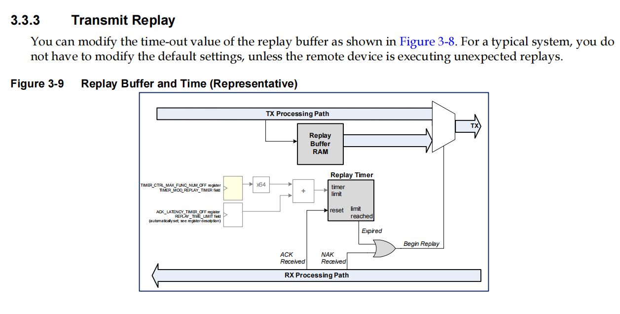 PCIe-3.3.3 Transmit Replay_PCIe入门及实战-CSDN专栏