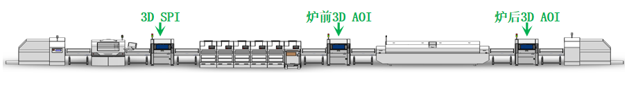 炉前AOI如何成为SMT良率提升的关键利器？_炉前aoi增加拍照功能改善-CSDN博客