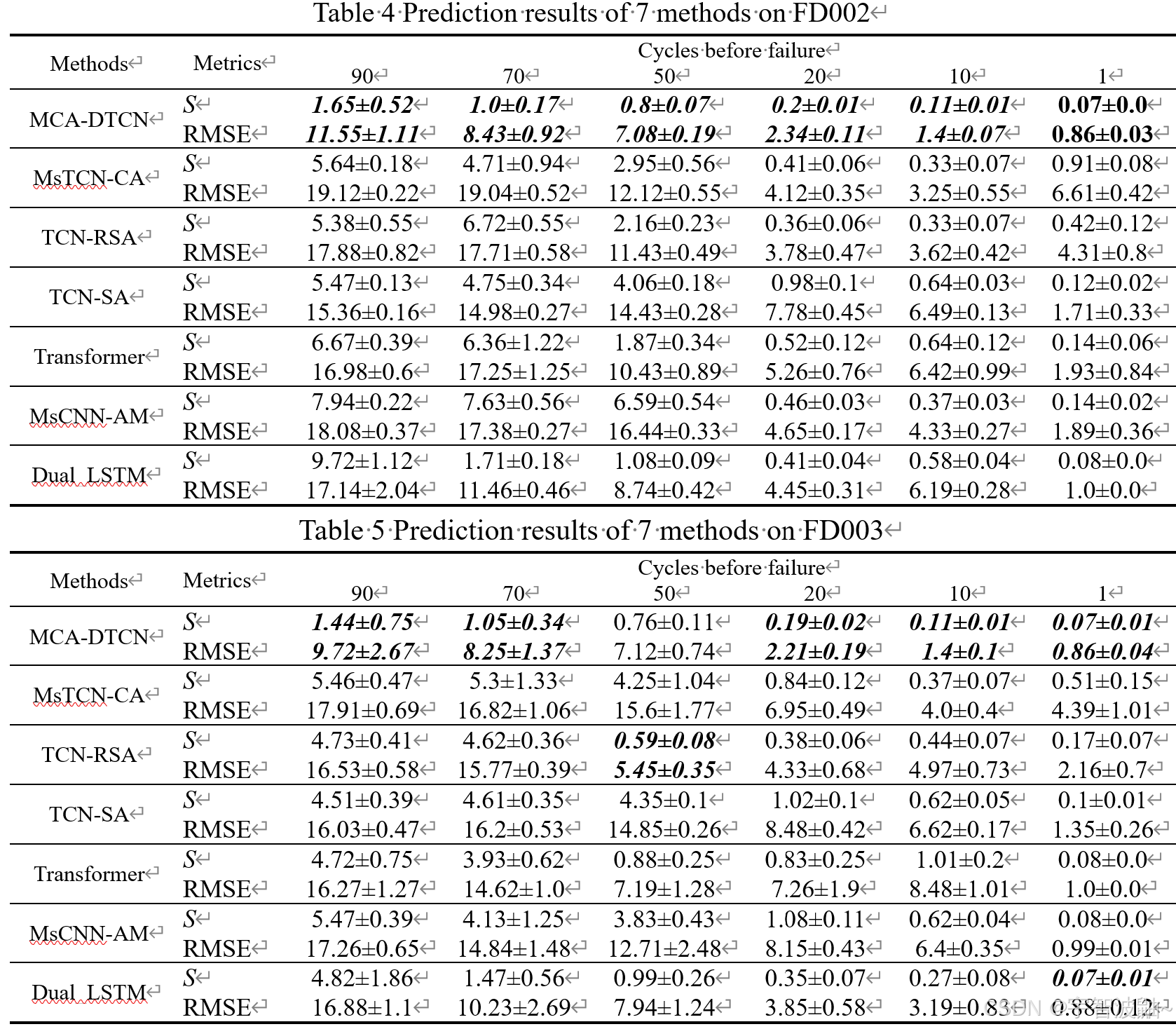 【论文解读】MCA-DTCN：一种新颖的具有多通道注意力双任务时间卷积网络，用于性能衰退拐点检测和剩余使用寿命预测_mca多通道注意力模块-CSDN博客