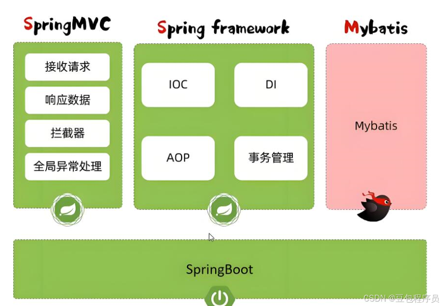 SpringBoot+Mybatis+Vue健身房预约系统x2rv9_健身房预约课程系统java+sql csdn-CSDN博客