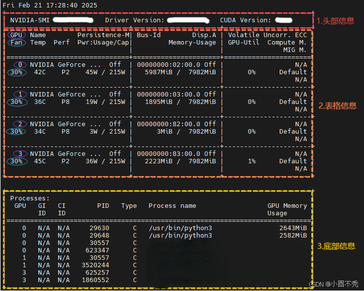 Linux命令：查看GPU的信息/状态（nvidia-smi）_linux查看nvidia信息-CSDN博客